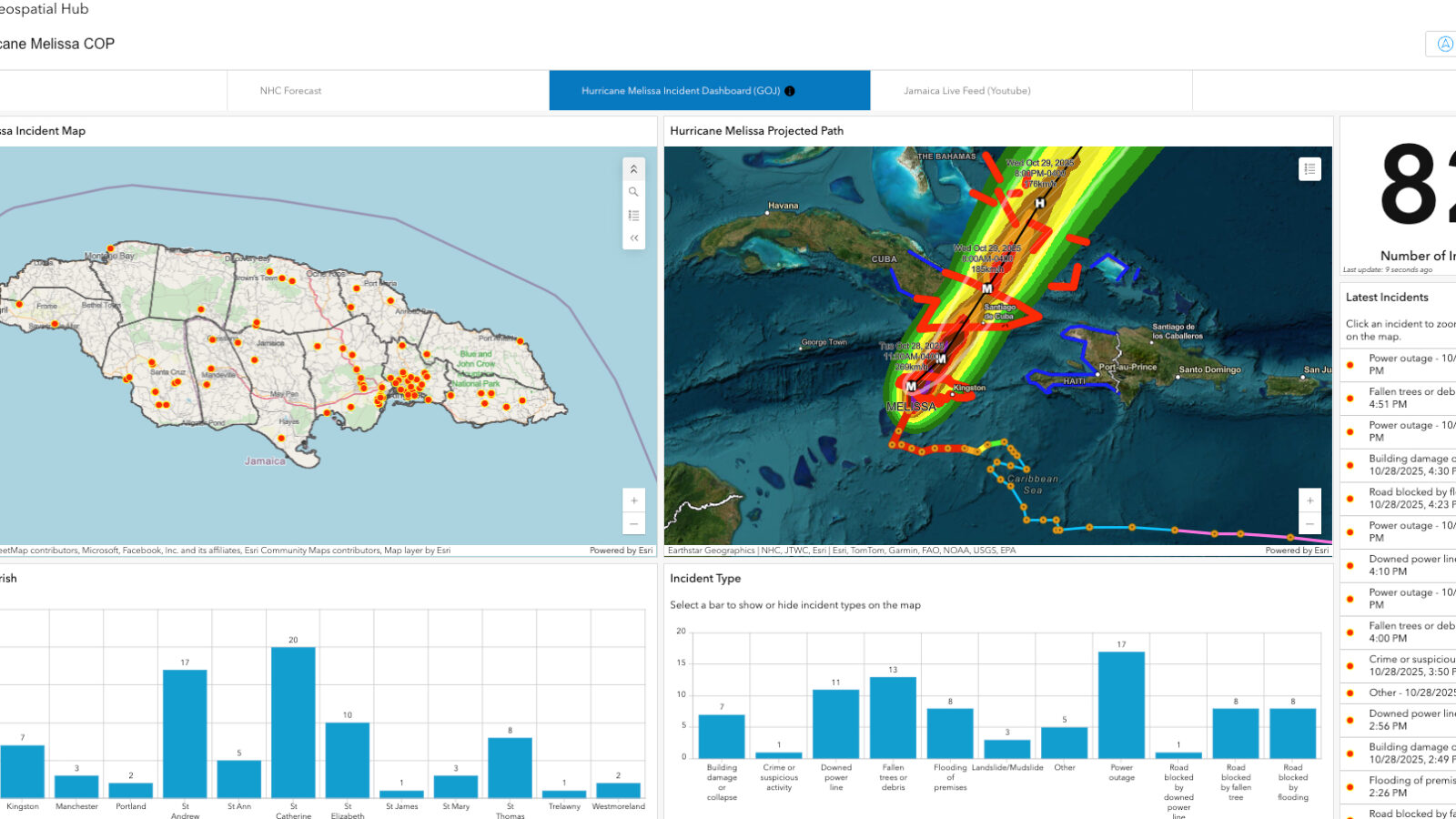 Using Geospatial Intelligence for Humanitarian Aid During Hurricane Melissa